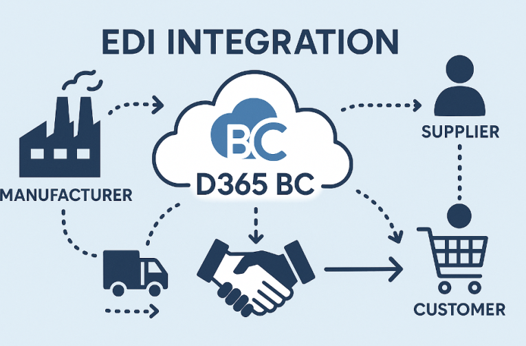 Why EDI Integration with Microsoft Dynamics 365 Business Central Is a Game-Changer for ...